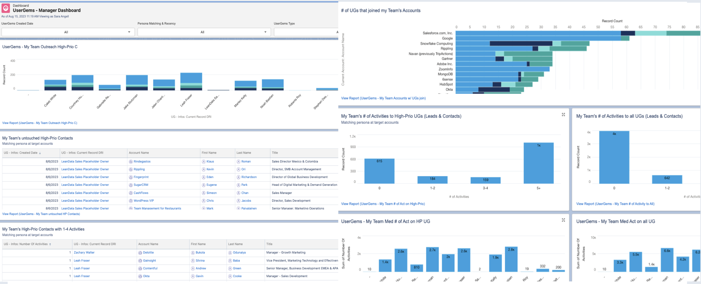 Salesforce Dashboards - Considerations and Setup