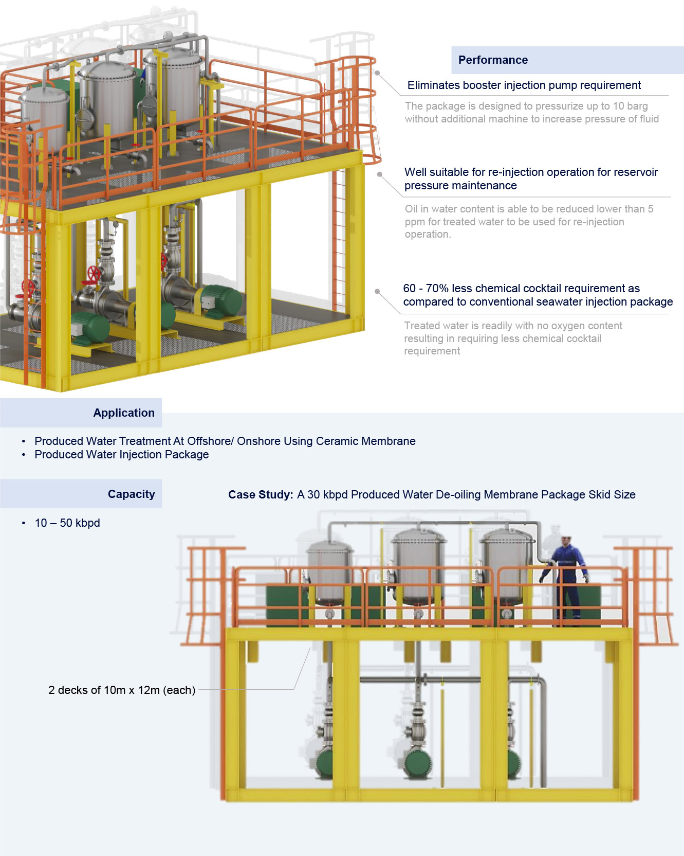 De-Oiling Membrane Package