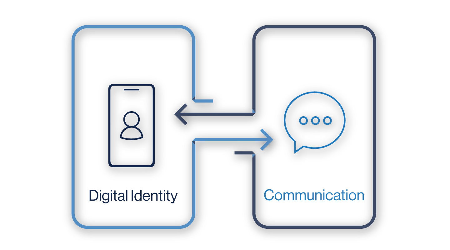 Why We Link Communication and Digital Identity - Telesign