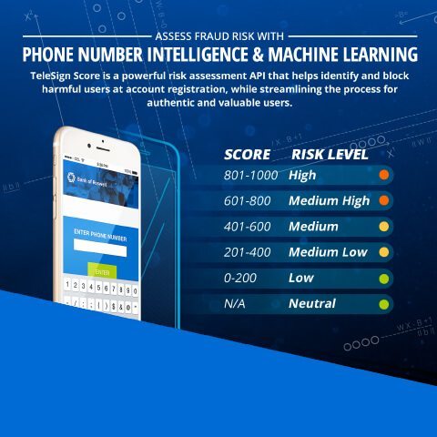 Phone Number Intelligence API: Fraud & Risk Scoring | Telesign