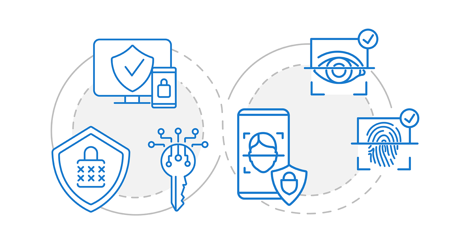 What Is The Most Secure Type Of Authentication Telesign