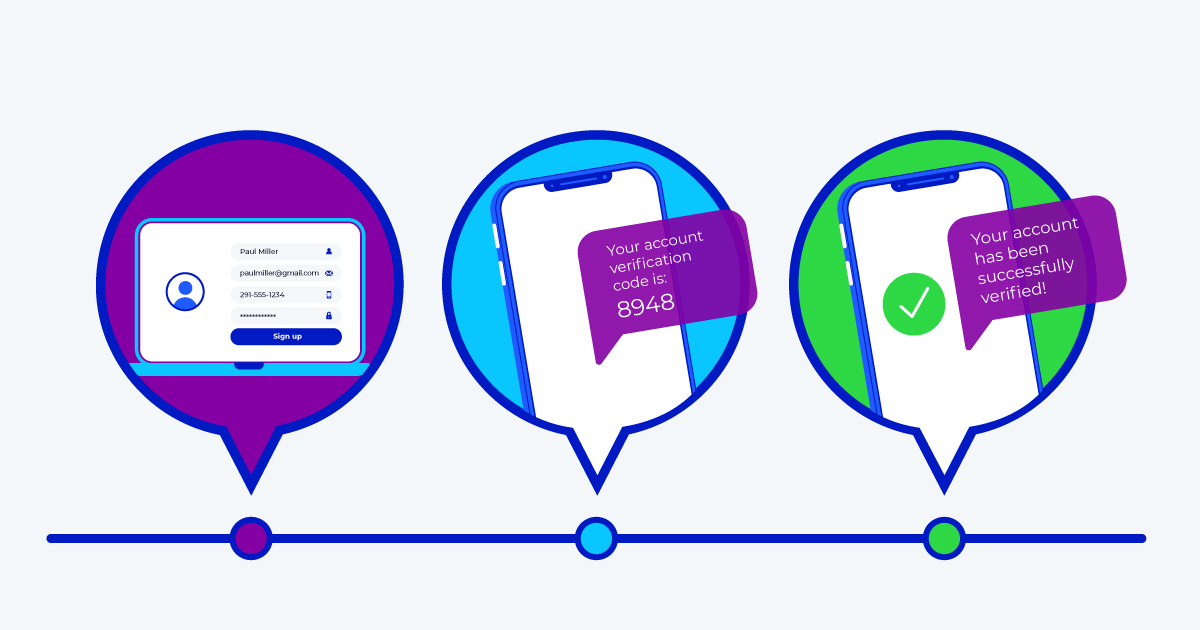 Today’s fintech revolution: Is your onboarding process stuck in the ...