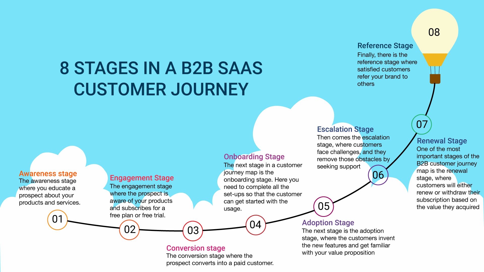 Improving B2b Customer Journey By Using 5 Simple Steps