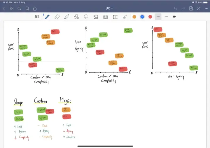 How GoodNotes Uses GoodNotes | Goodnotes Blog