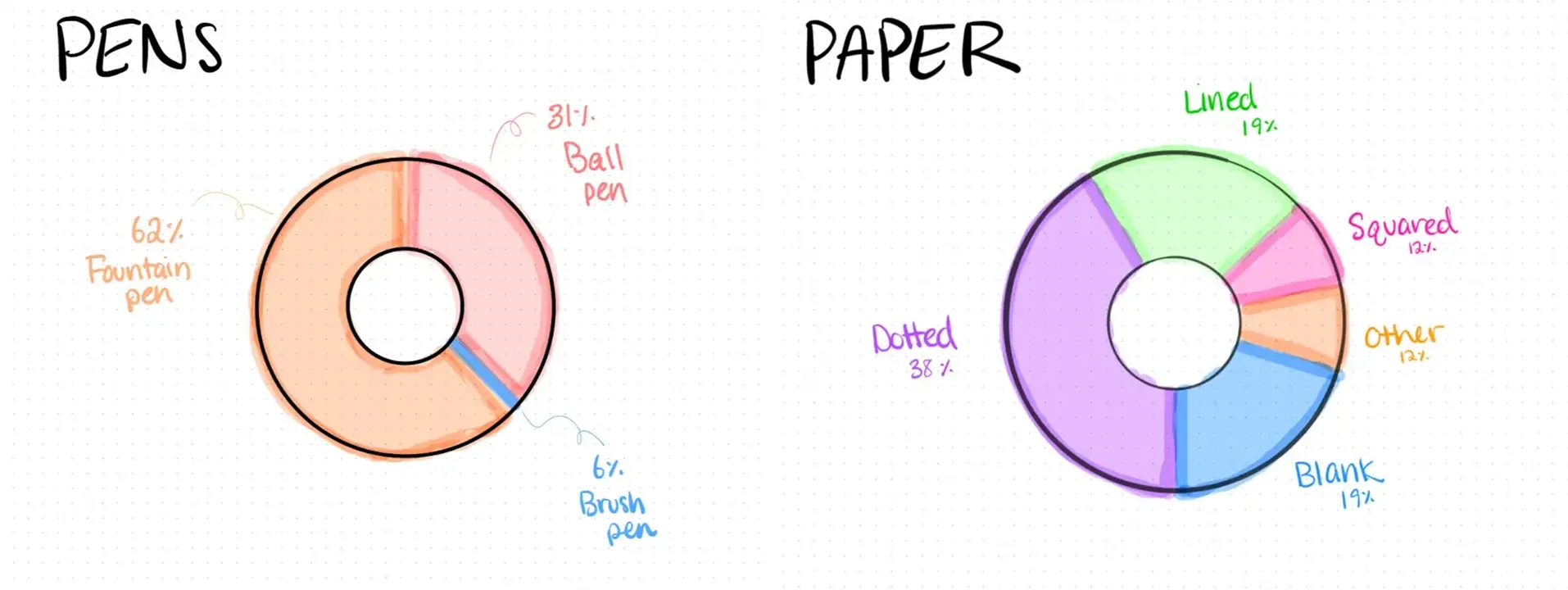 How GoodNotes Uses GoodNotes | Goodnotes Blog