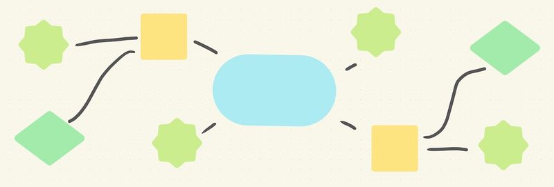 Top 4 Mind Mapping Methods for Note-Taking (with Examples) | Goodnotes Blog