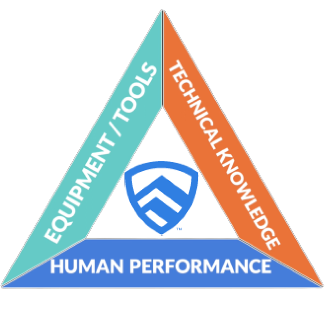 CAVU | Performance, Leadership, Safety Training for High-Hazard Industries