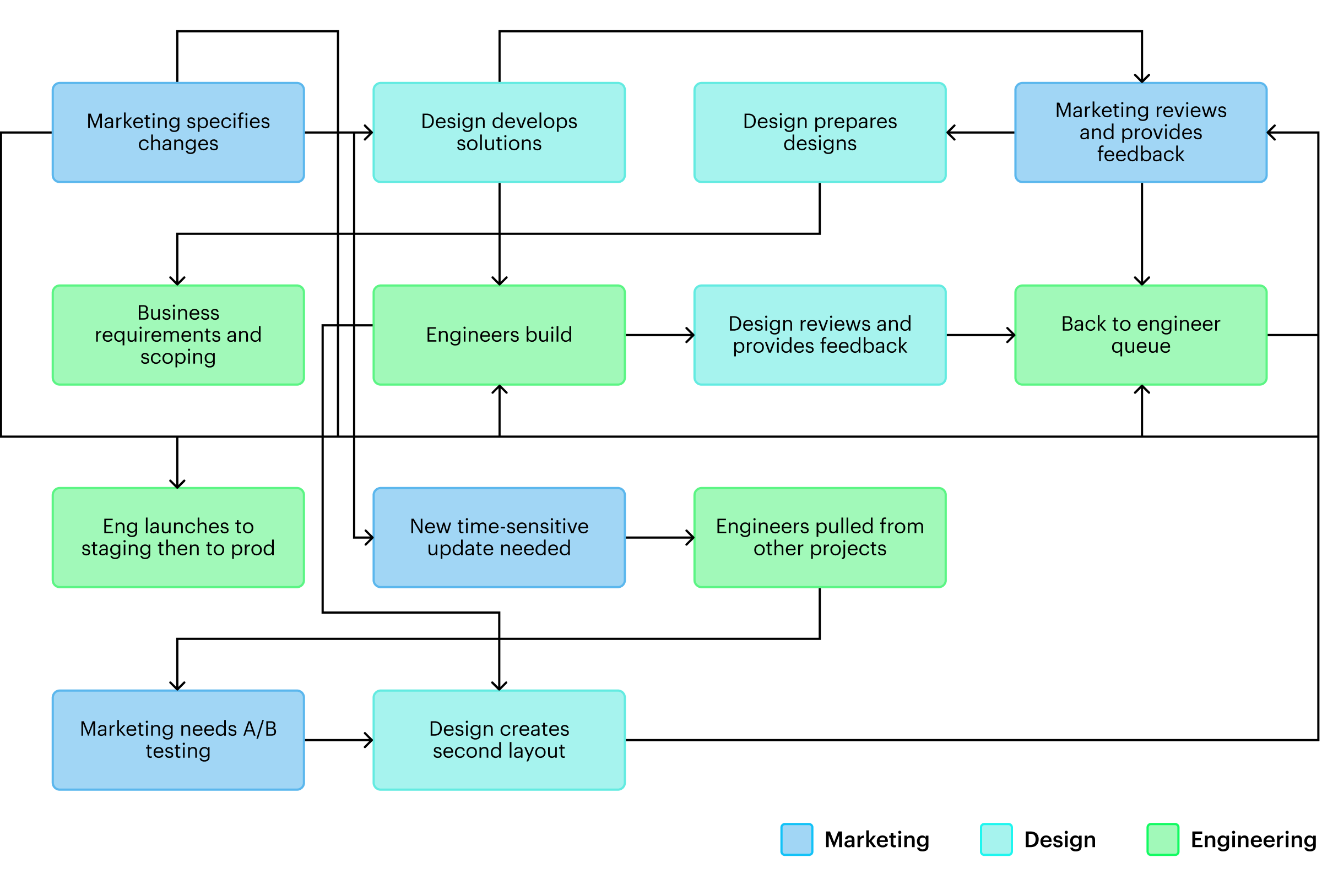 The traditional web operating model is broken | Reimagining web ...