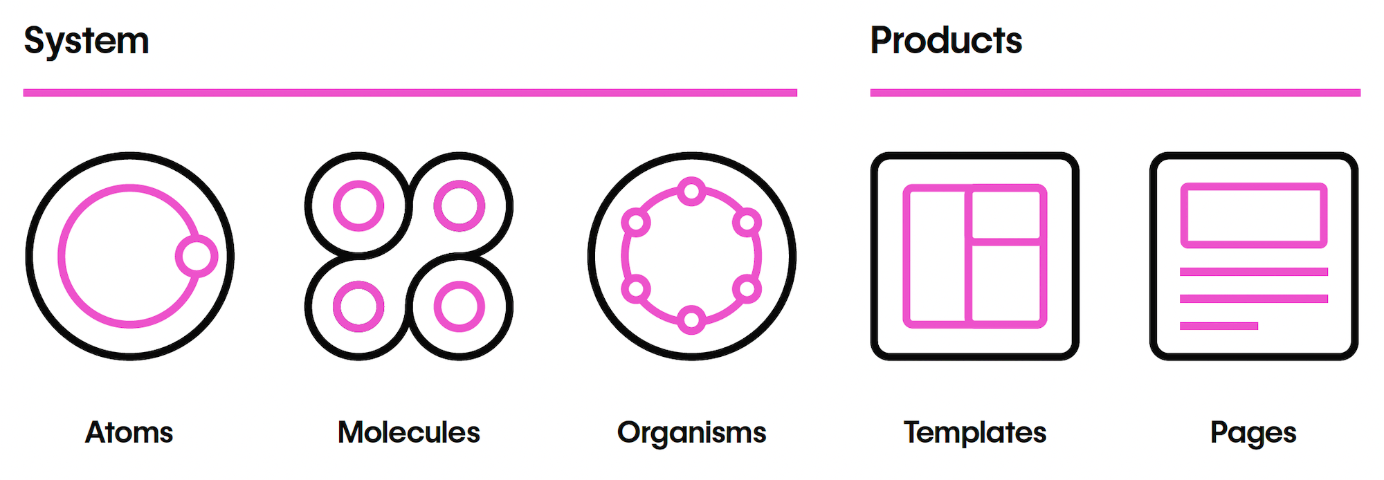 Evolving design systems | A free Webflow ebook