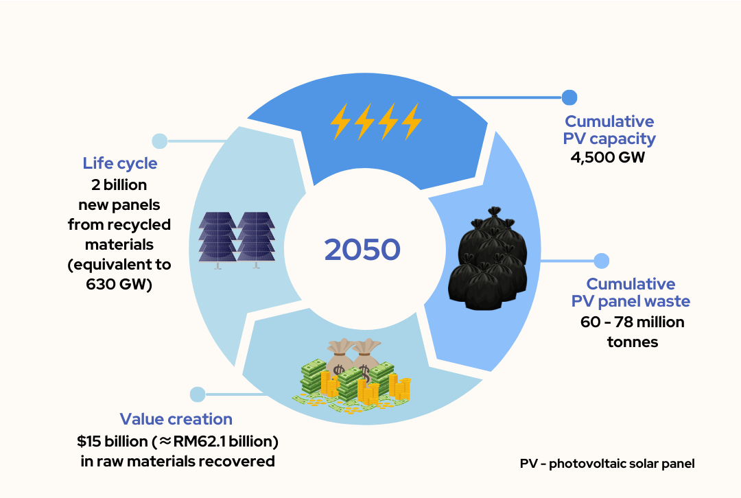 When Solar Panels Retire: Navigating the Waste Wave