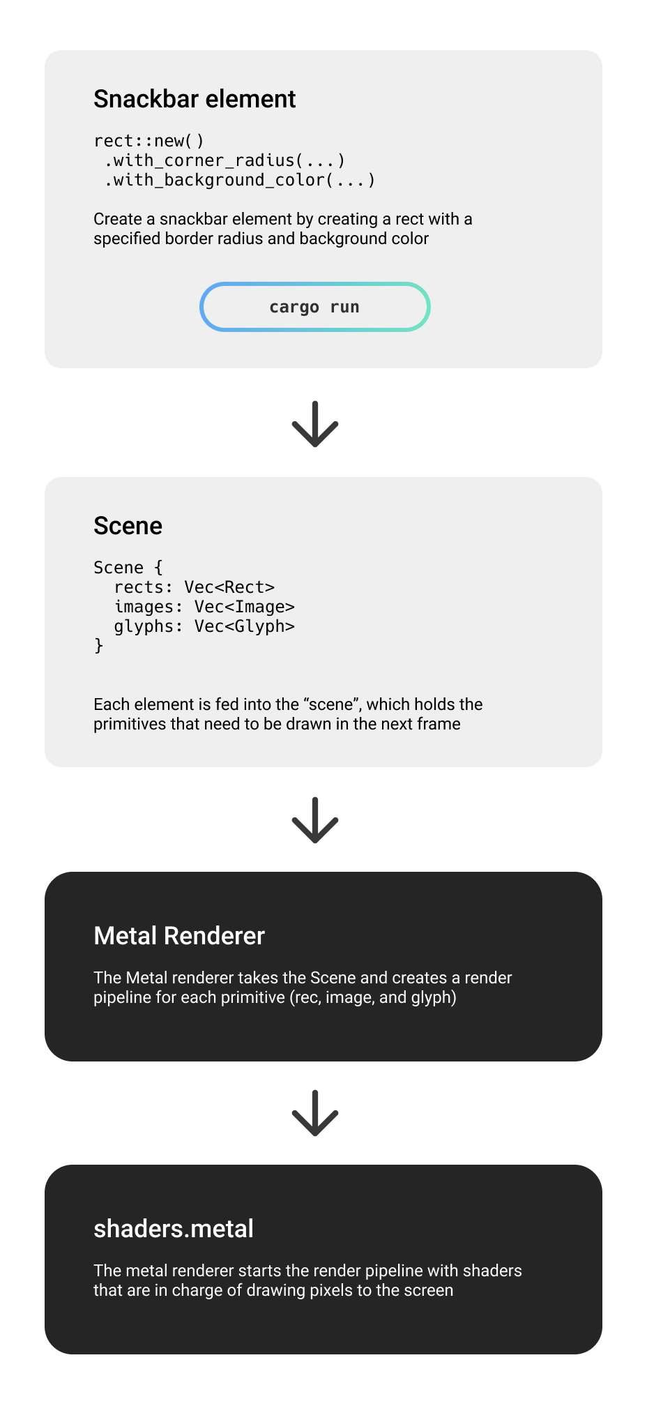 How Warp Works | Warp