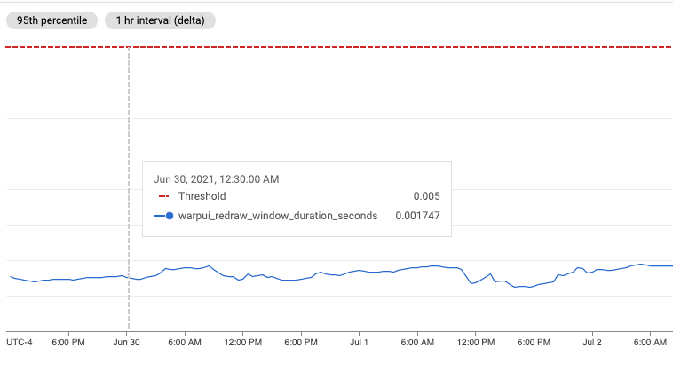 How Warp Works | Warp