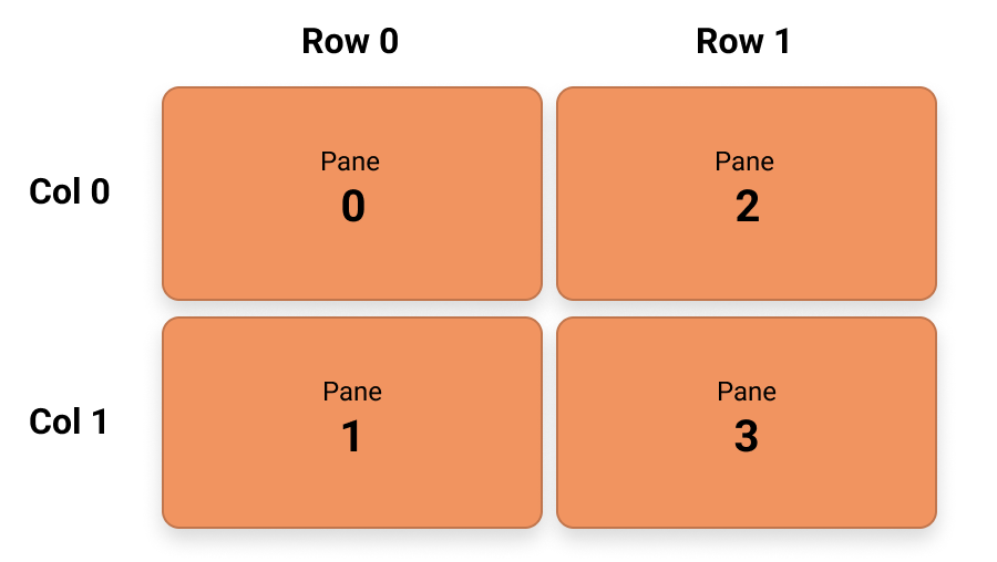 Using tree data structures to implement terminal split panes - more fun than it sounds | Warp
