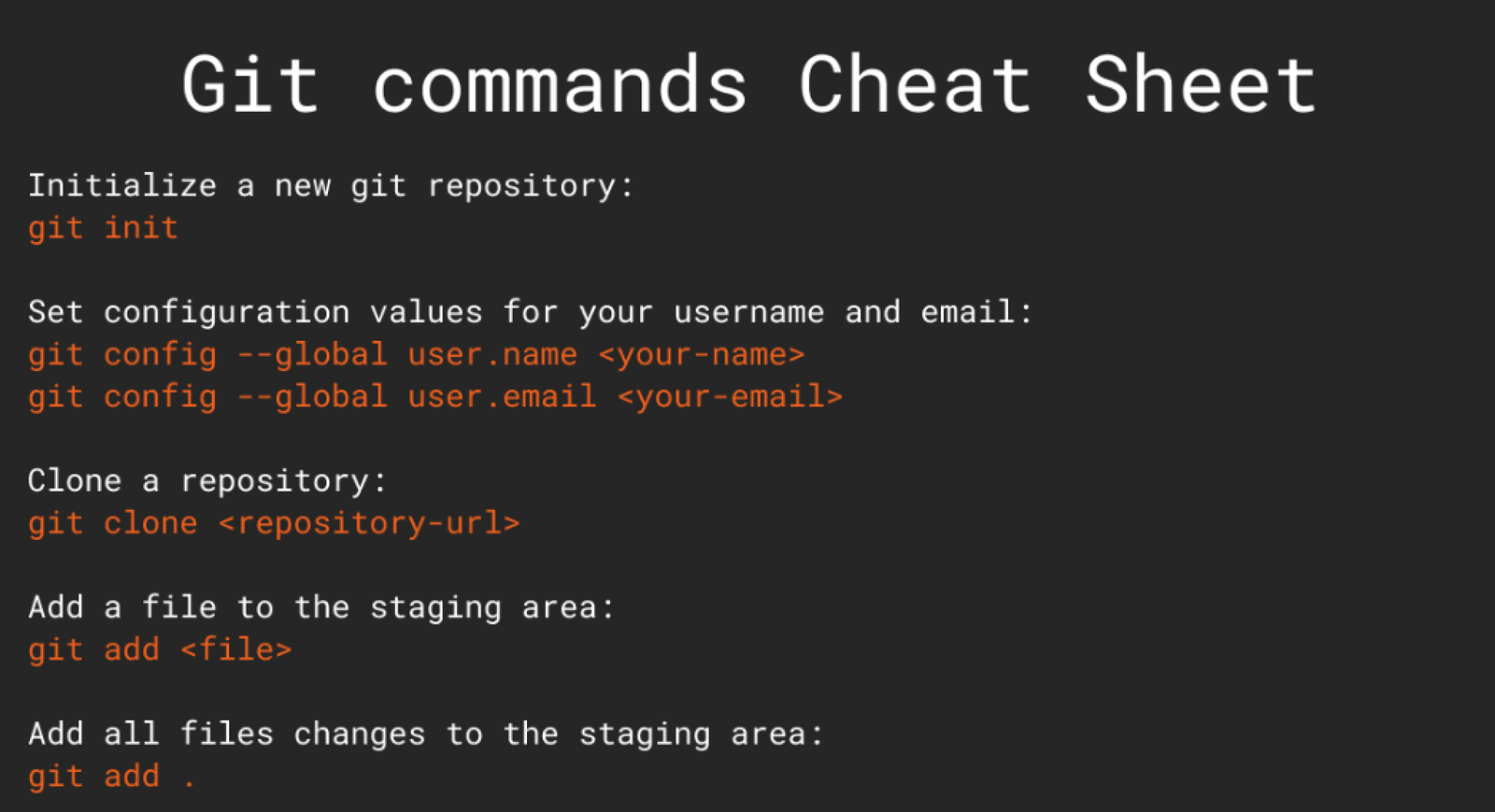 Replacing Your Git Command Cheat Sheet With AI Command Search | Warp