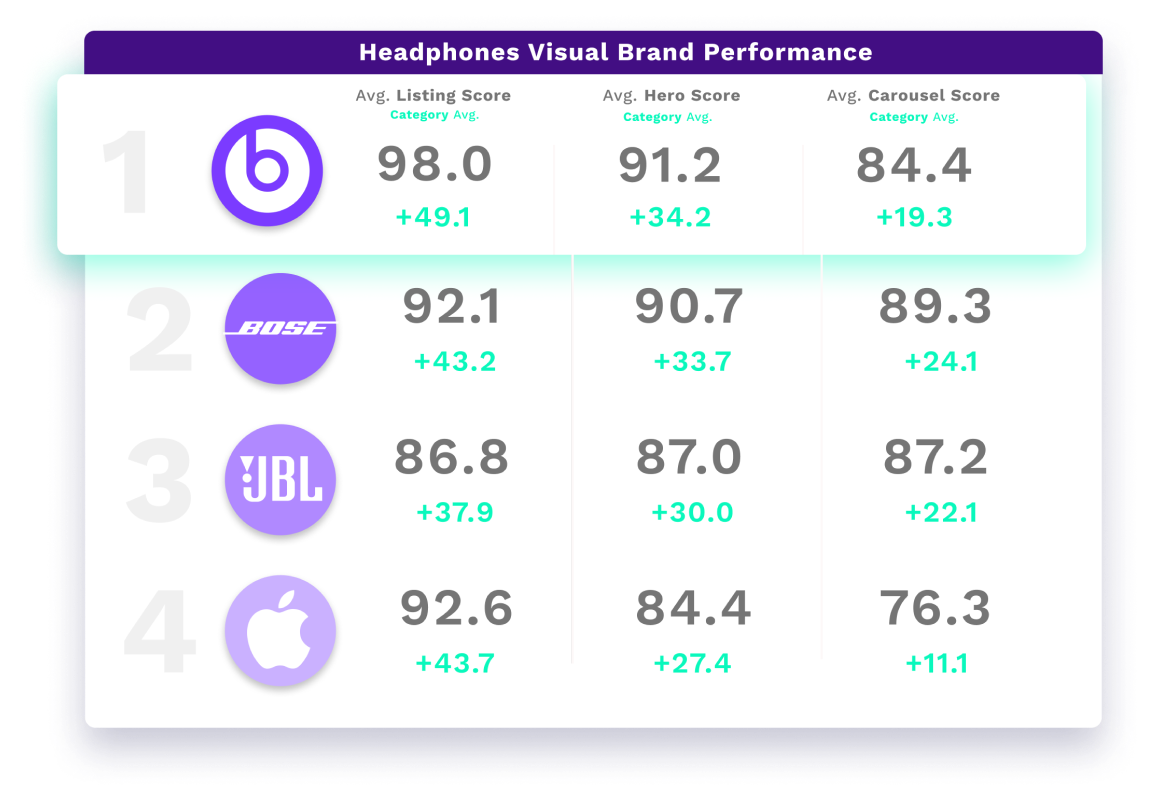 Visual Brand Performance | Platform | Vizit
