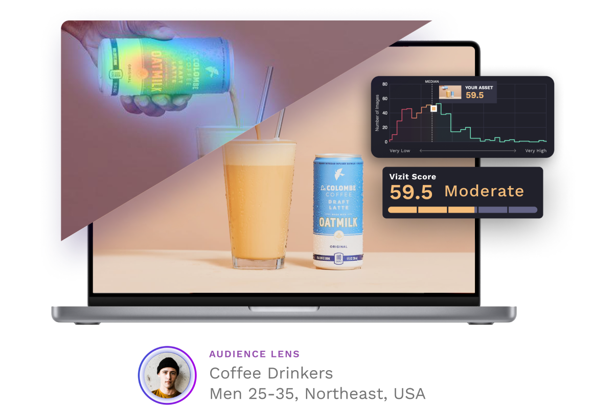 Visual Brand Performance | Platform | Vizit
