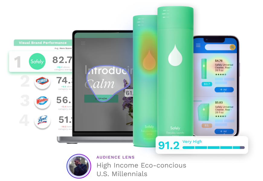 Visual Brand Performance | Platform | Vizit