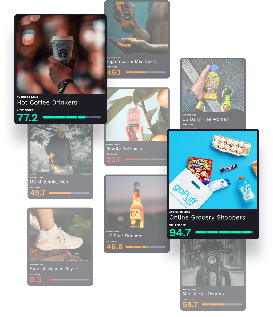 Vizit | Visual Content Effectivness & Visual Analytics