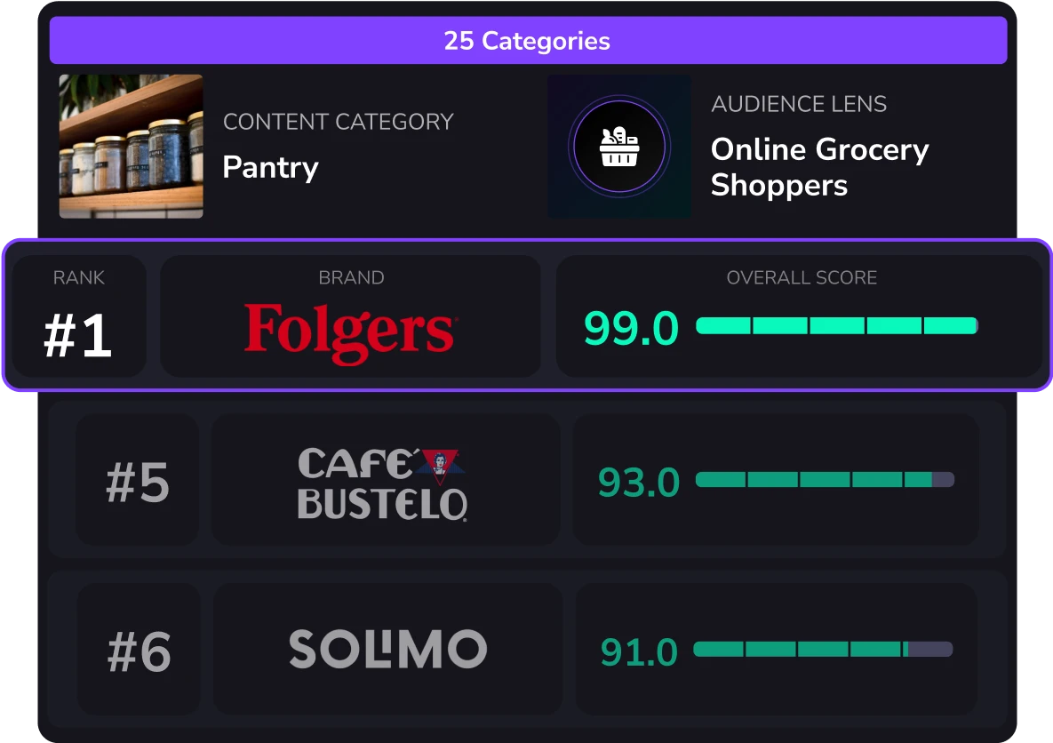 Vizit | Visual Content Effectivness & Visual Analytics