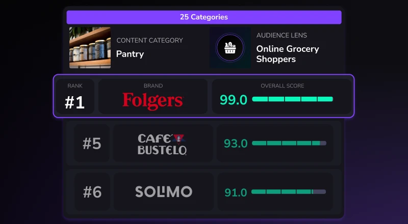 VIZIT | AI Leader Vizit Launches Content Effectiveness Rankings ...