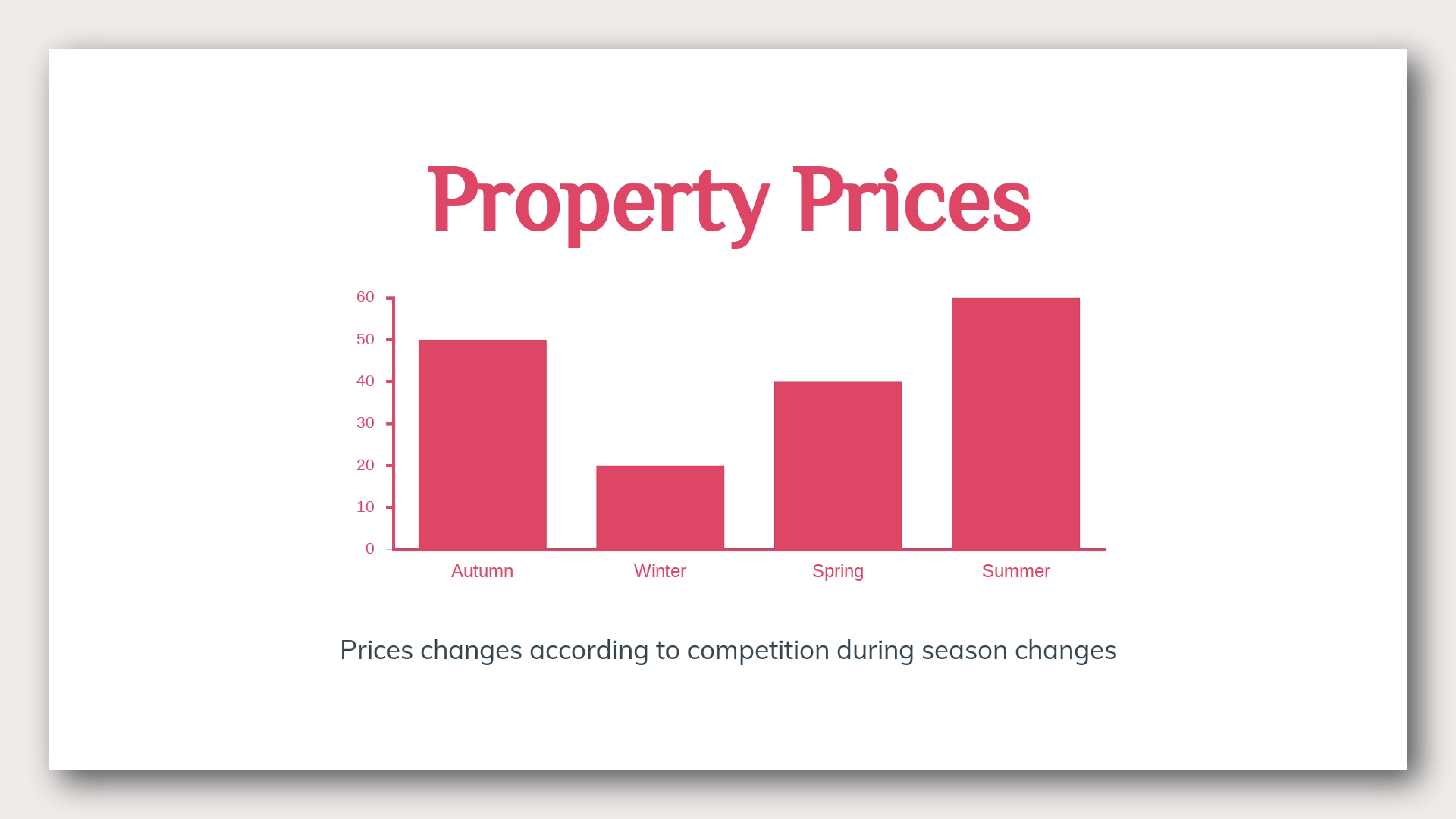 Real Estate Listing Presentation Checklist and Template | Decktopus