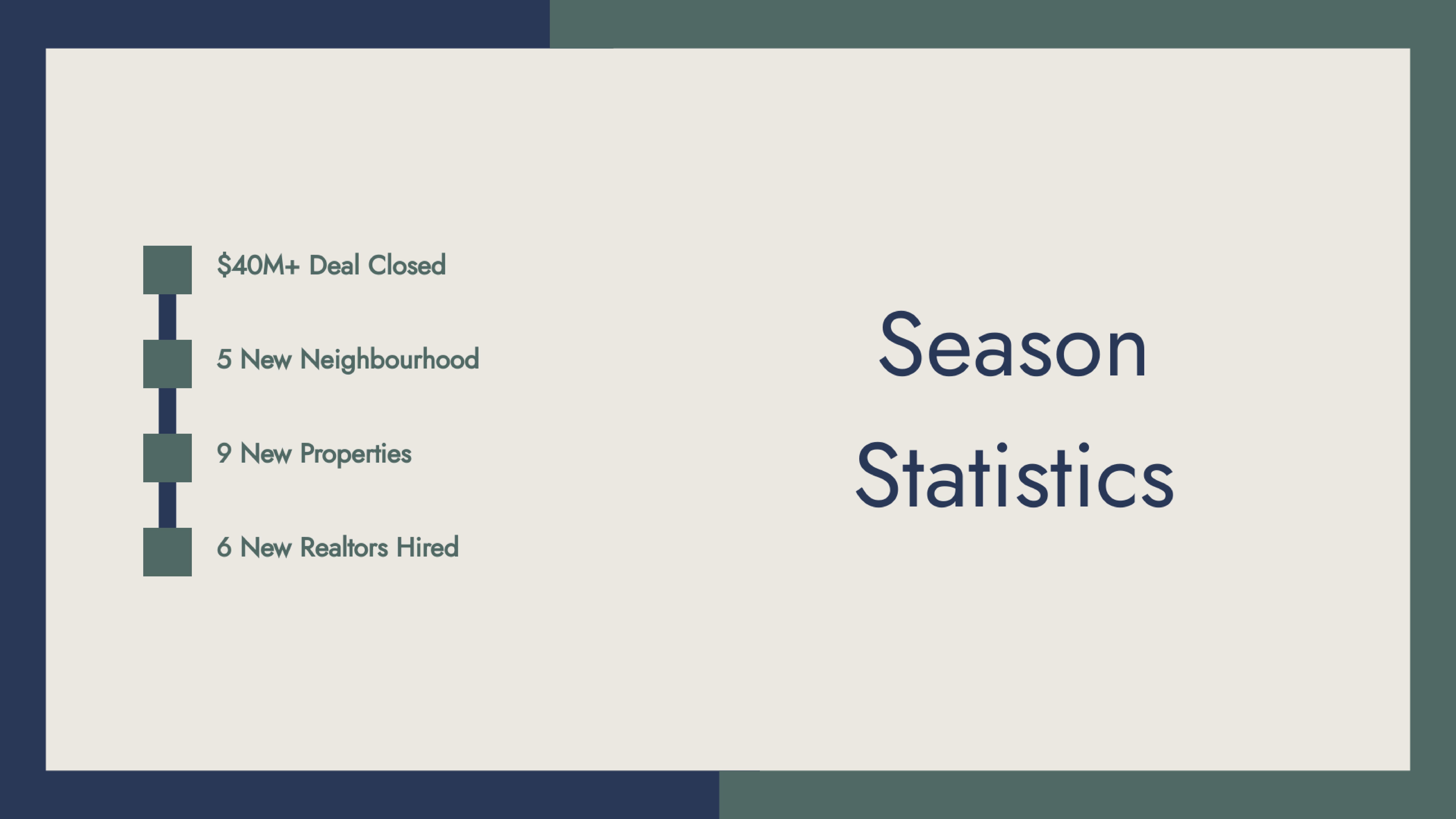 Real Estate Listing Presentation Checklist and Template | Decktopus