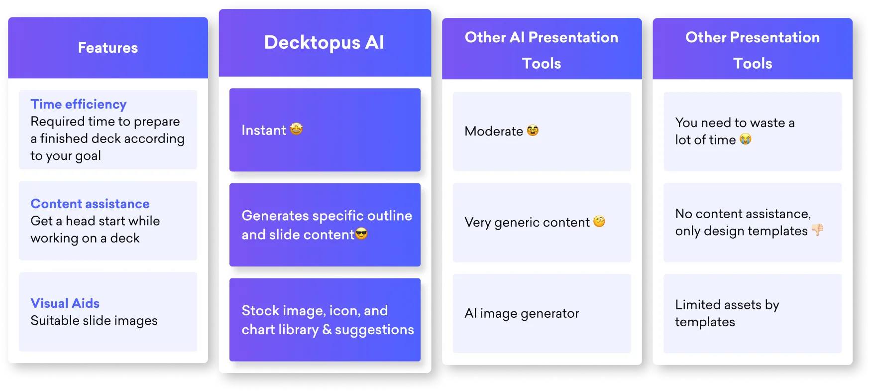 The [Best] AI Writer: The Complete Review For Auto-Generating Articles and Blog Posts | Decktopus