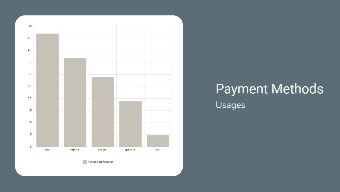 Top 10 Bar Graph Makers 2023: Create a Bar Chart for Free | Decktopus