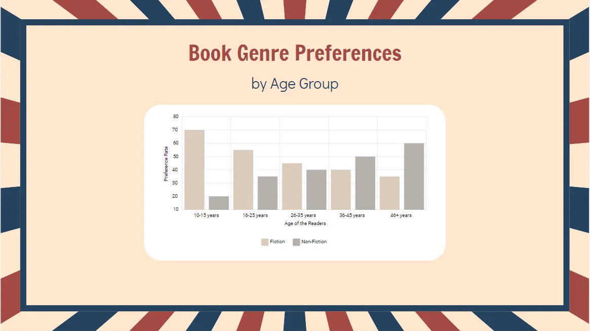 Top 10 Bar Graph Makers 2023: Create a Bar Chart for Free | Decktopus