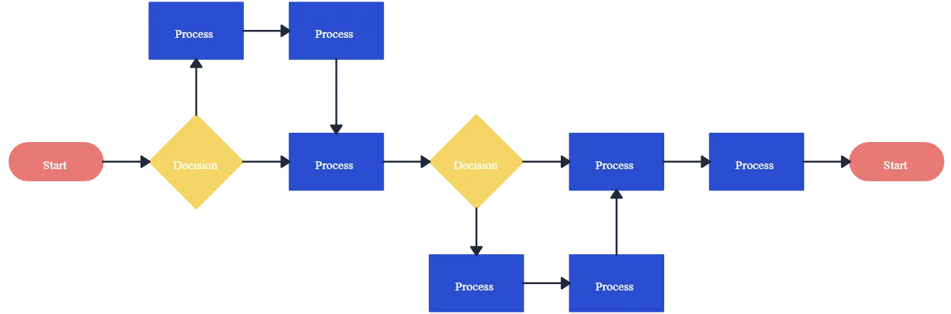 Optimize Your Workflow with Comprehensive Flow Chart Templates | Decktopus