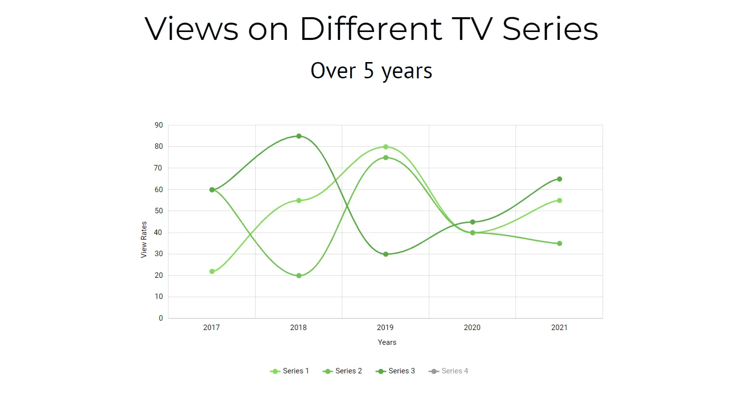 Create Line Graphs Chart Simple: Explore Our Easy-to-Use Line Graph Maker | Decktopus