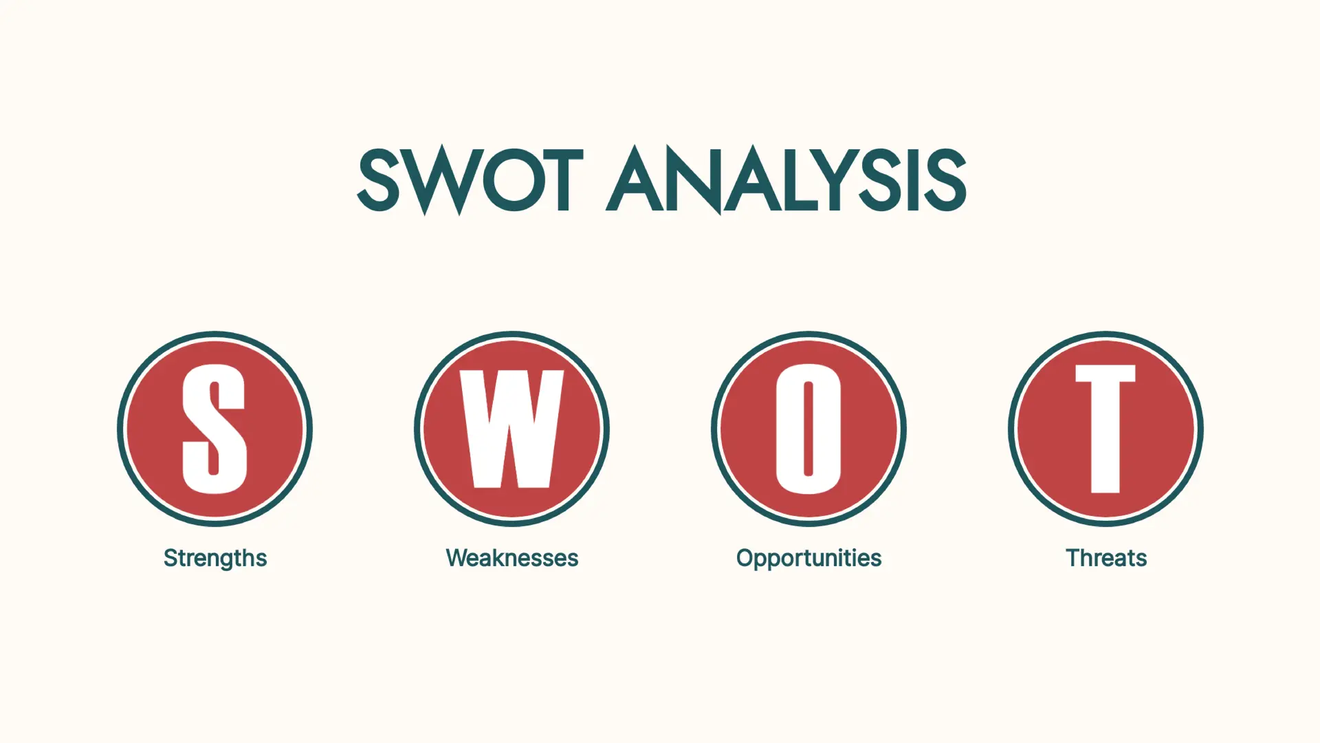 Unlock Success with Free SWOT Analysis Templates: A Comprehensive Guide ...