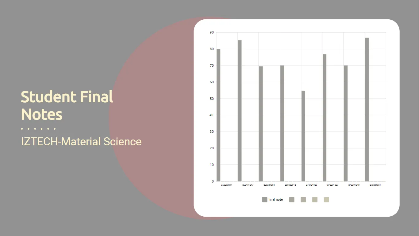 How to Create a Graph in Excel: A Step-by-Step Guide | Decktopus