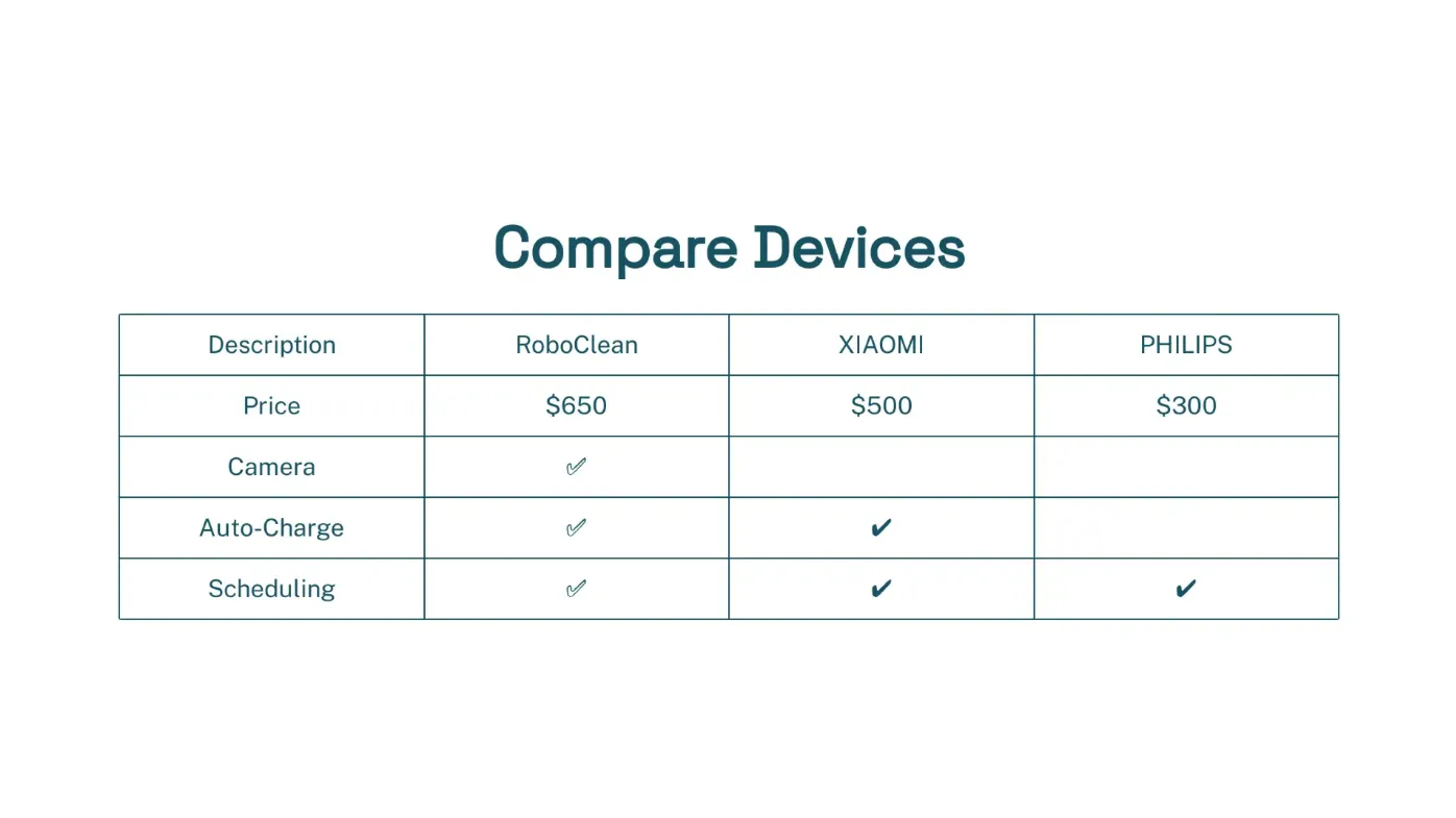 How to Write Perfect Sales Pitch with Examples and Ideas | Decktopus