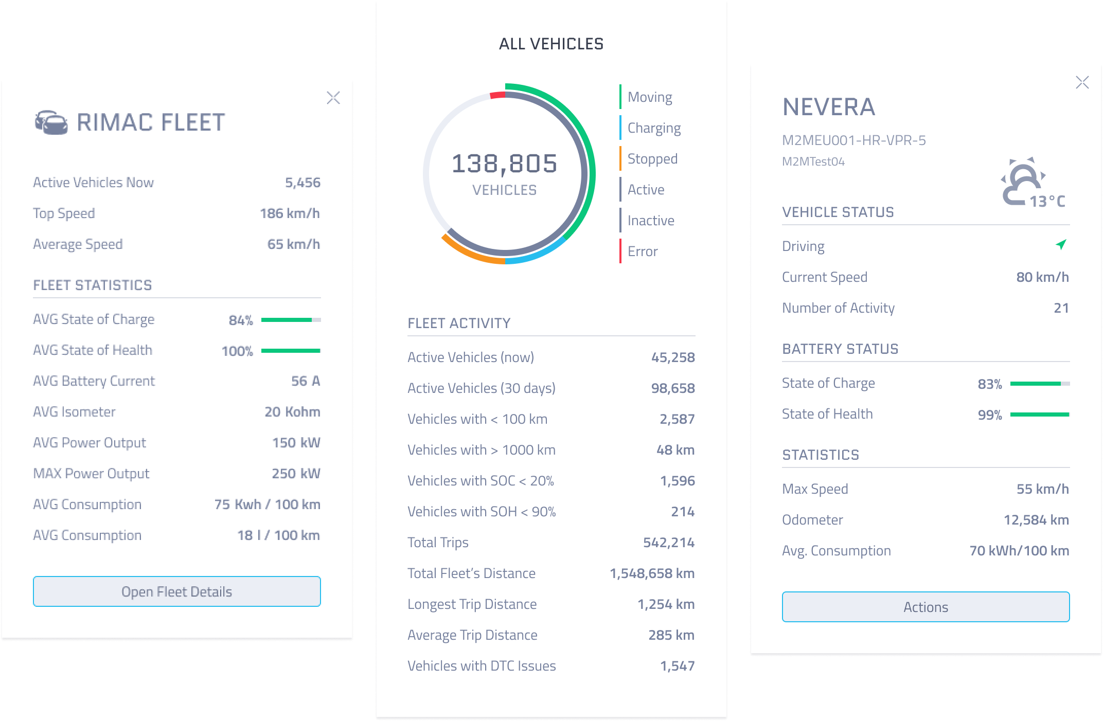 OEM Dashboard - McKnight Media