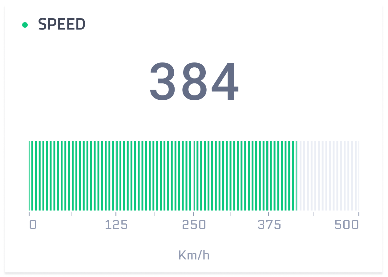 OEM Dashboard - McKnight Media