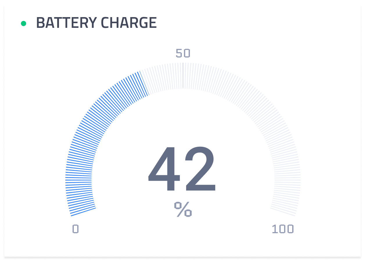 OEM Dashboard - McKnight Media