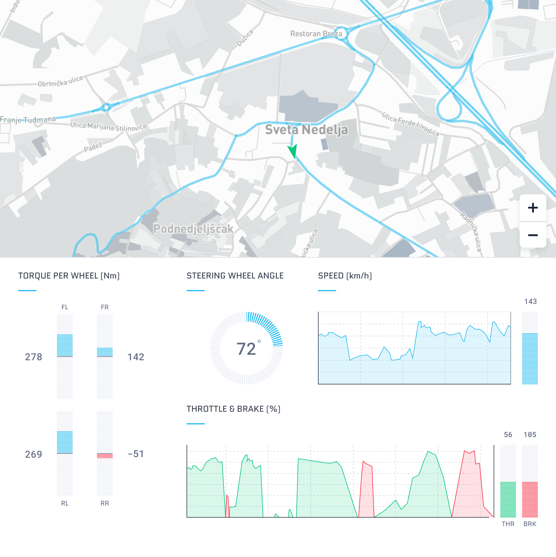 OEM Dashboard - McKnight Media