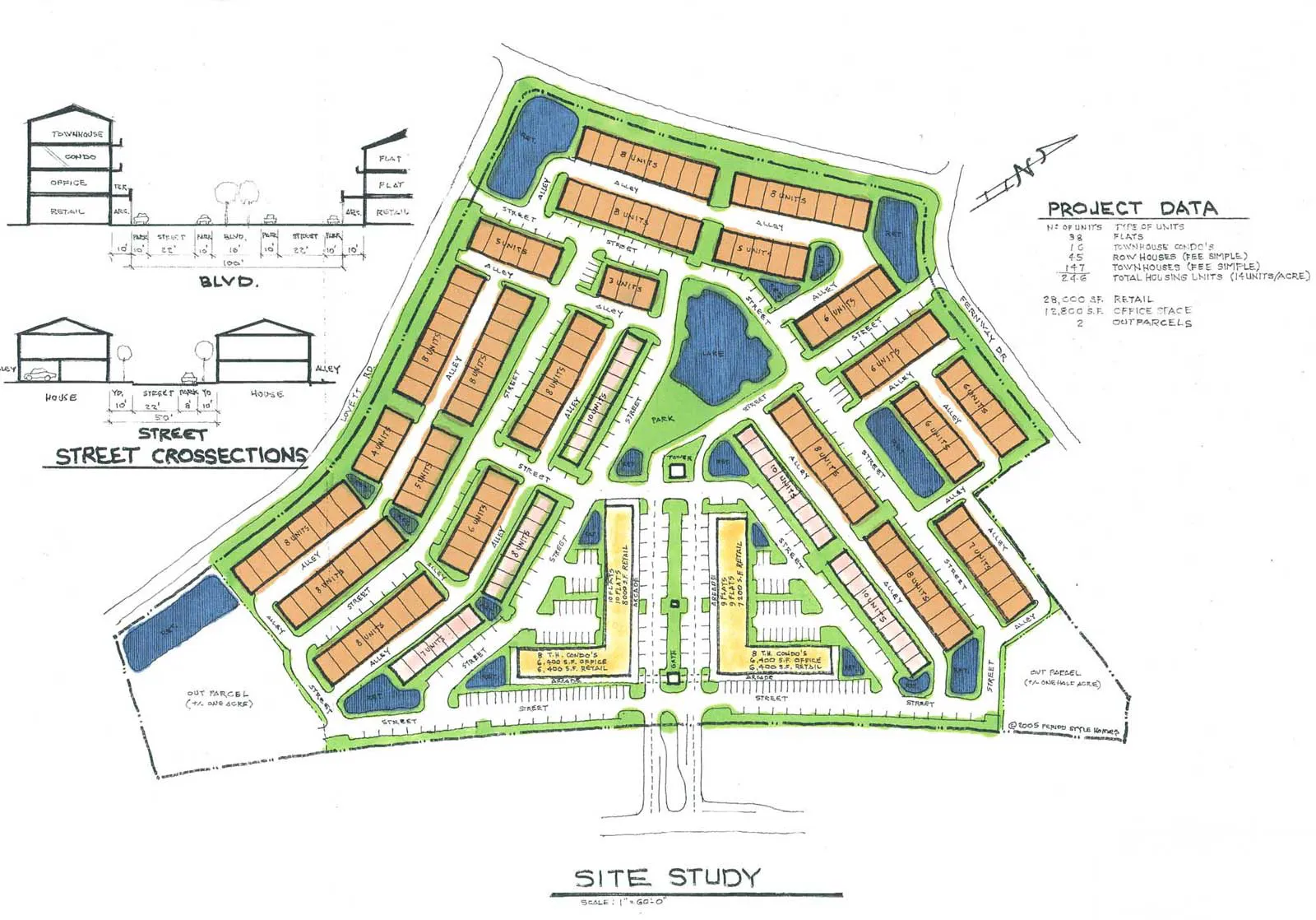 Master Planning & New Urbanism