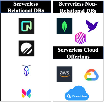 Trends in Serverless Databases — Work-Bench
