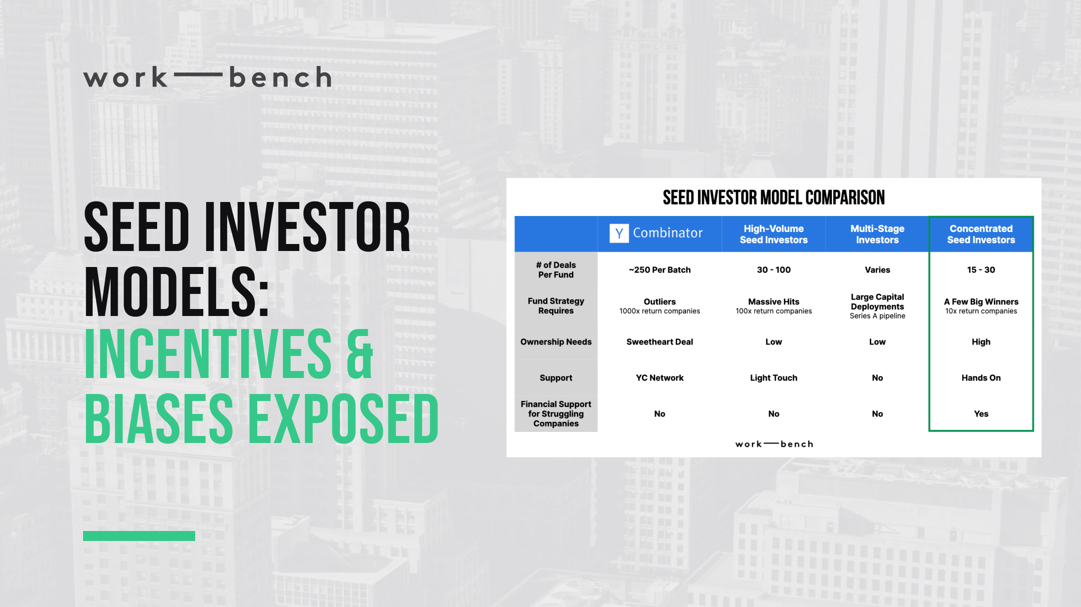 Seed Investor Models: Incentives & Biases Exposed — Work-Bench