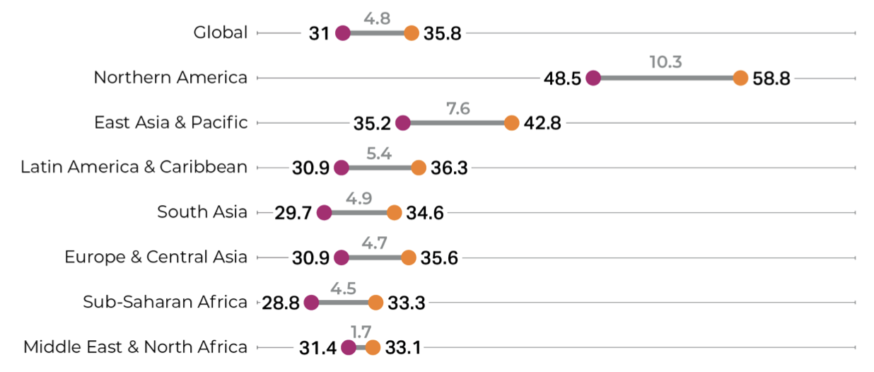 The Faith & Wellness Study - FAMI