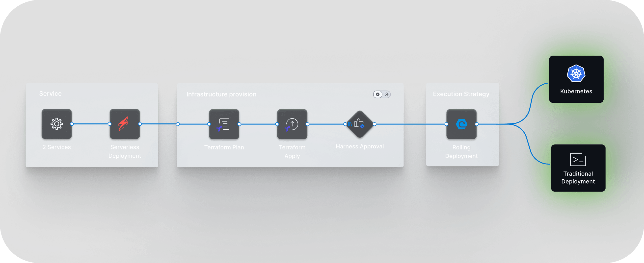 Continuous Integration Platform: Self-Service & On-Demand