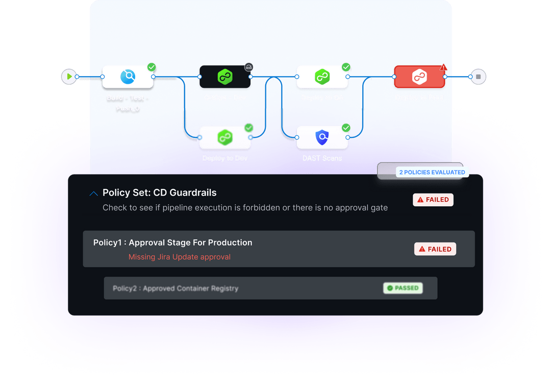 Continuous Delivery & GitOps Platform: Deploy On-Demand | Harness