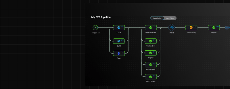Continuous Delivery & GitOps Platform: Deploy On-Demand | Harness
