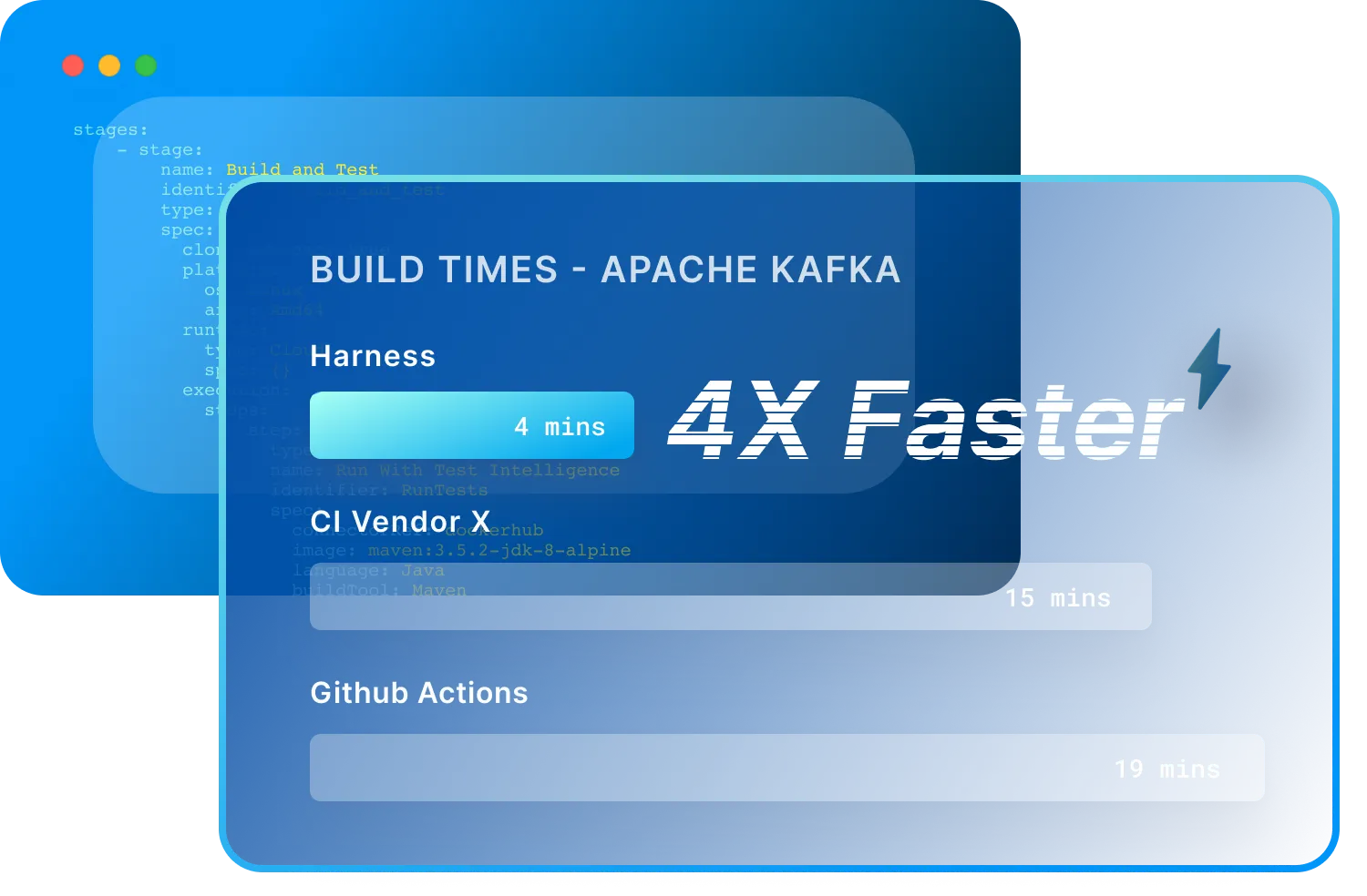 Continuous Integration Platform: Self-Service & On-Demand