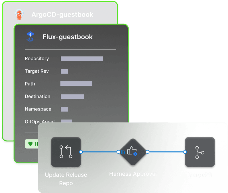 Continuous Delivery & GitOps Platform: Deploy On-Demand | Harness