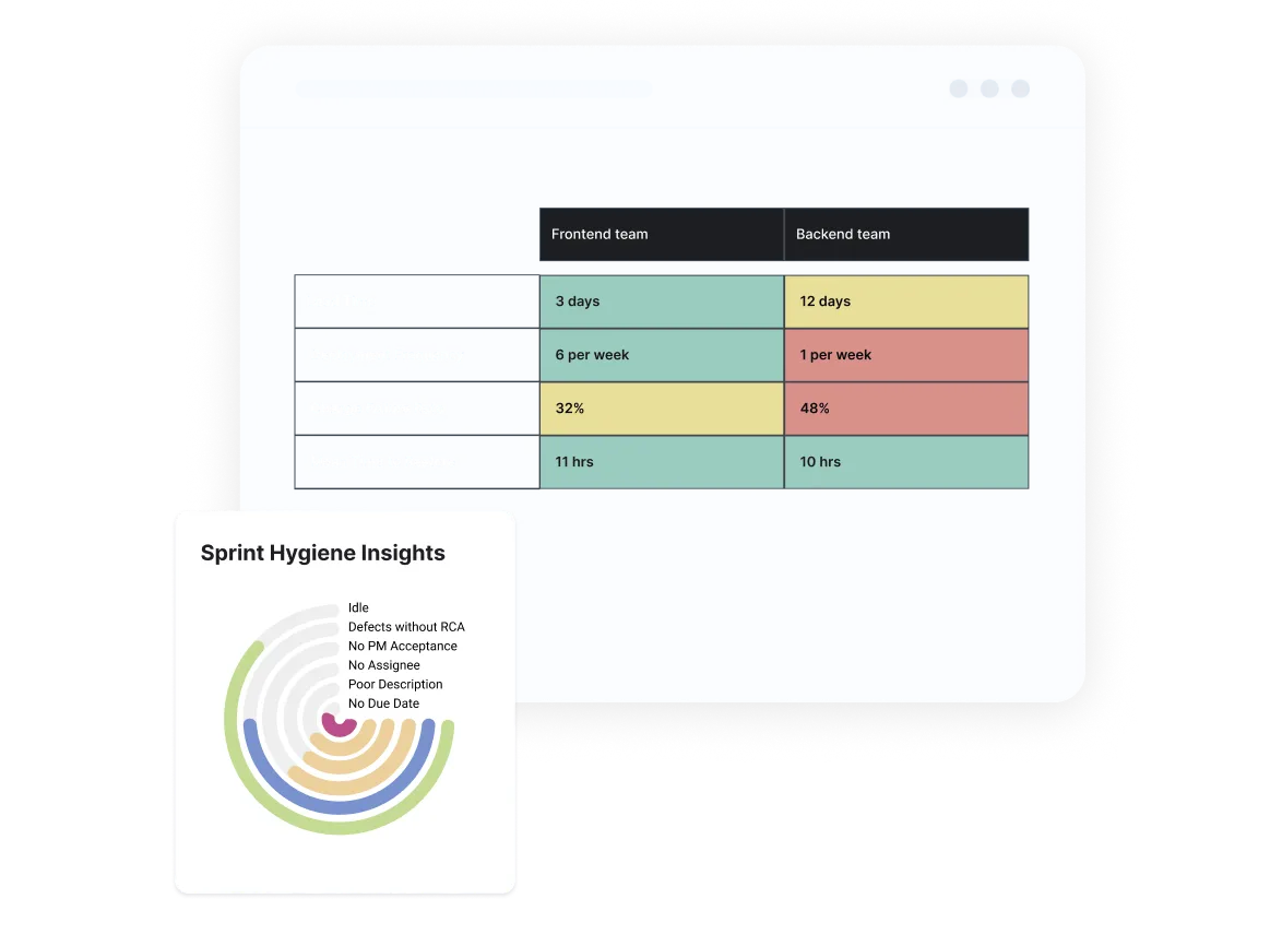 Chaos Engineering features for progressive delivery | Harness