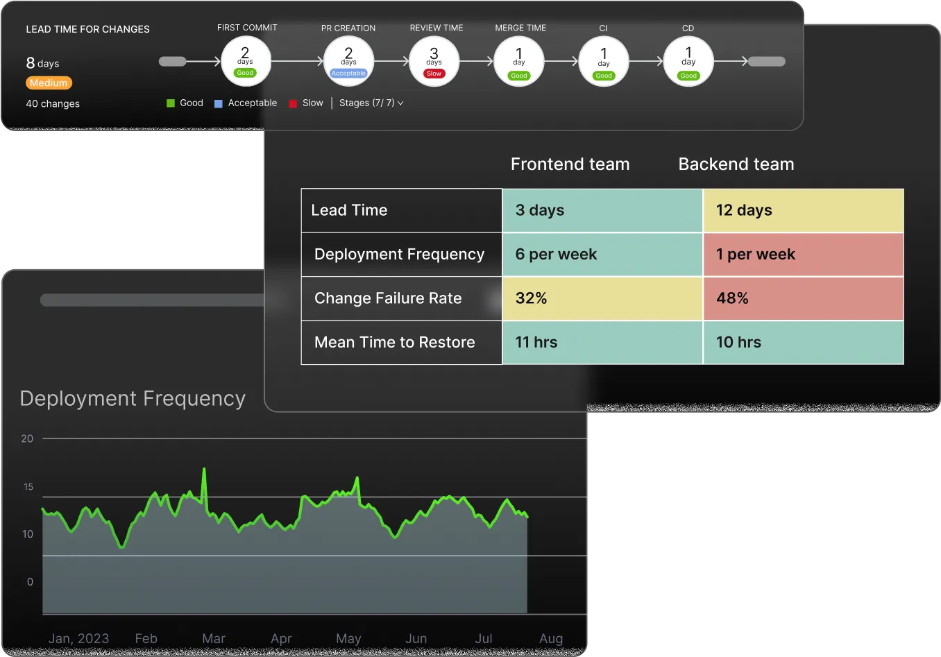 Harness | The Modern Software Delivery Platform - CI, CD, Feature Flags ...