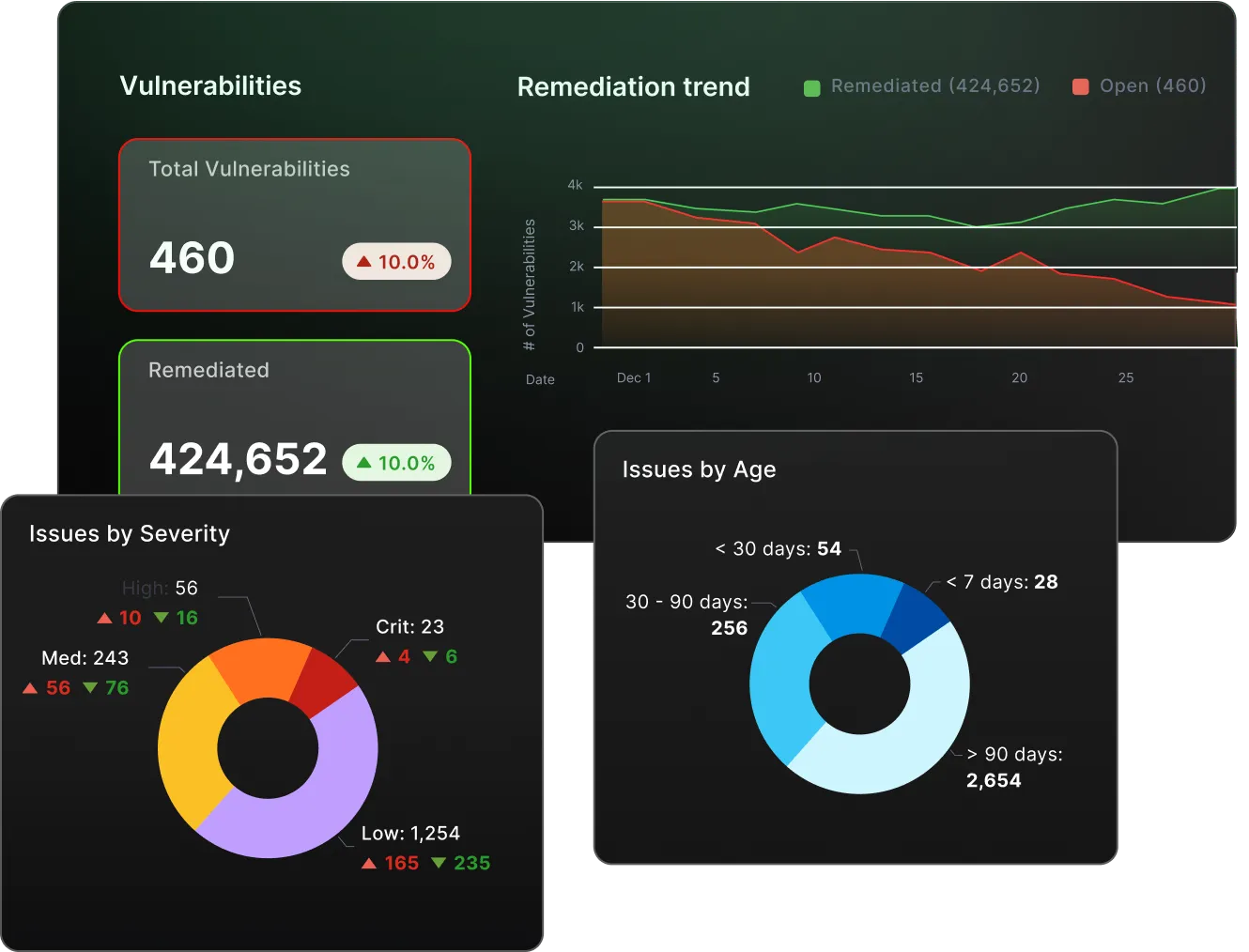 Harness | The Modern Software Delivery Platform - CI, CD, Feature Flags, Cloud Costs & more